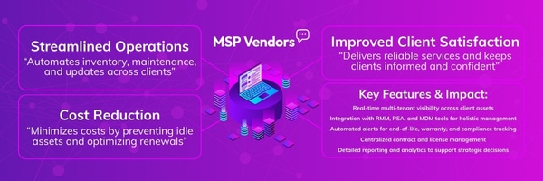 The Ultimate Guide to MSP Pricing: Models, Strategies, and How to Set ...