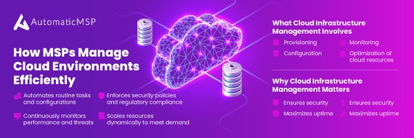 The Ultimate Guide to MSP Pricing: Models, Strategies, and How to Set ...