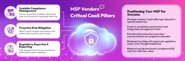 The Ultimate Guide to MSP Pricing: Models, Strategies, and How to Set ...