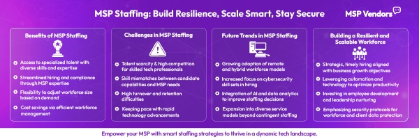 The Ultimate Guide to MSP Pricing: Models, Strategies, and How to Set ...
