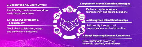 The Ultimate Guide to MSP Pricing: Models, Strategies, and How to Set ...