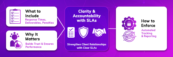 The Ultimate Guide to MSP Pricing: Models, Strategies, and How to Set ...